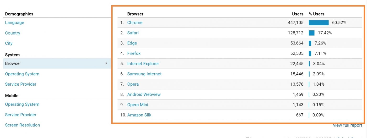 A/B 测试深度详解 - aimeesign
